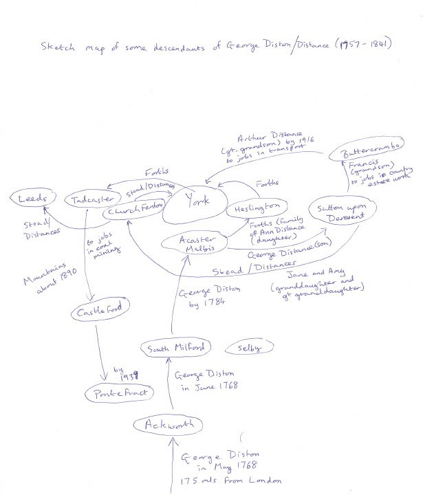 Finding My Foundling, George Diston - Coram Story : Coram Story