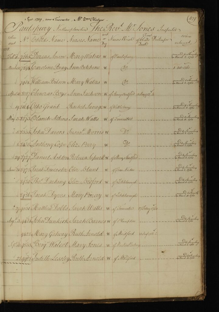 Catherine Bray's story - Coram Story : Coram Story